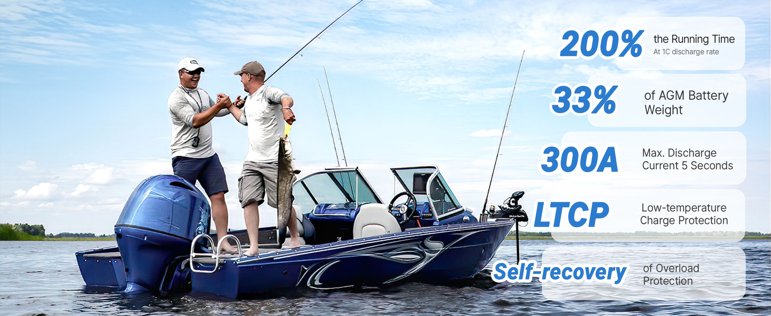 Redodo Best 12V 100Ah Lithium Battery For Trolling Motor